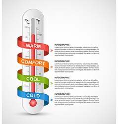 Thermometer with explanation of temperature types Vector Image
