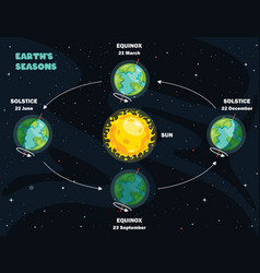 Kid and four seasons Royalty Free Vector Image