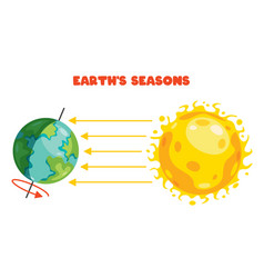 Kid and four seasons Royalty Free Vector Image