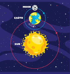 Kid and four seasons Royalty Free Vector Image