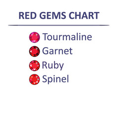 Gems naming chart Royalty Free Vector Image - VectorStock