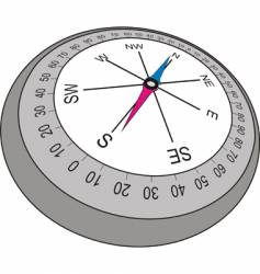 Compass symbol Royalty Free Vector Image - VectorStock