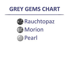Gems naming chart Royalty Free Vector Image - VectorStock