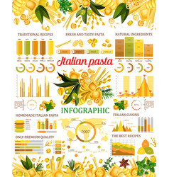 Realistic pasta italian spaghetti shells Vector Image