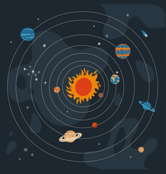 Sun moon earth solar eclipse infographic Vector Image