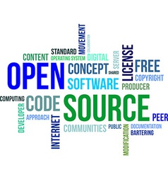 Word cloud systems thinking Royalty Free Vector Image