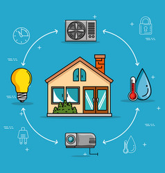 Smart home automation isometric infographic poster