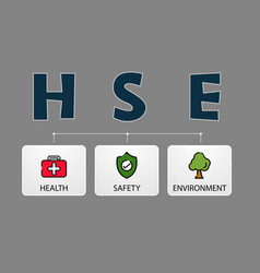 Hse concept health safety environment acronym Vector Image