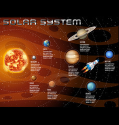 Planets solar system infographic Royalty Free Vector Image