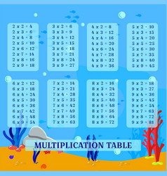 Colorful multiplication table from 1 to 10 Vector Image