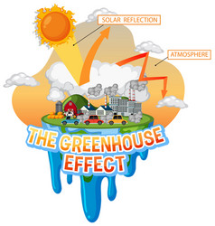 Diagram showing the greenhouse effect Royalty Free Vector