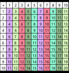 Times tables with answers Royalty Free Vector Image