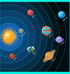 Cartoon planets solar system space universe Vector Image