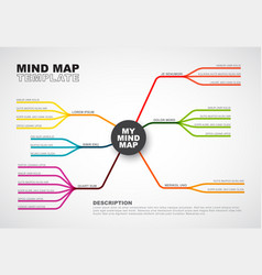 Project management mind map scheme diagram Vector Image