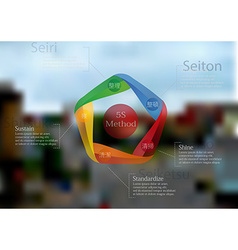 5s method Royalty Free Vector Image - VectorStock