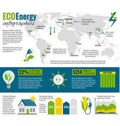 Infographic of eco meadow with sun and tree made Vector Image
