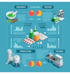 Pharmaceutical infographics vector by MedaVaida - Image #3201179 ...