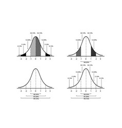 Normal distribution diagram or bell curve Vector Image