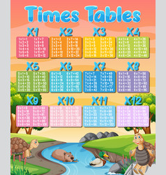 Times tables with summer elements background Vector Image