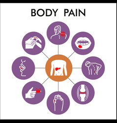 Body parts pain Royalty Free Vector Image - VectorStock