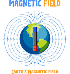 Earth magnetic field diagram Royalty Free Vector Image