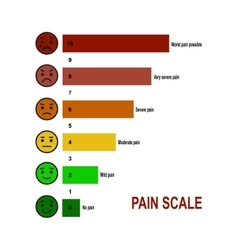 Faces - pain scale chart Royalty Free Vector Image