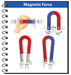 Four types of magnets Royalty Free Vector Image