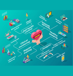 Insurance policy isometric flowchart poster Vector Image