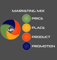 4p marketing mix cartoon Royalty Free Vector Image
