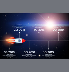 Astronomy timeline concept Royalty Free Vector Image