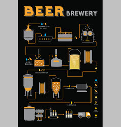 Seamless background with beer brewing process Vector Image
