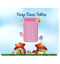 Colorful multiplication table from 1 to 10 Vector Image