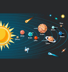 Solar system infographics with sun and planets Vector Image