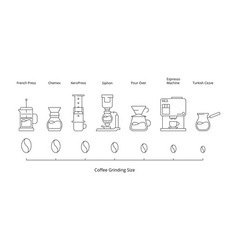 Coffee brewing methods icons set different ways Vector Image