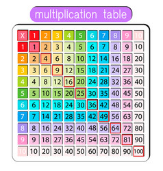 Multiplication table 9 for kids write Royalty Free Vector